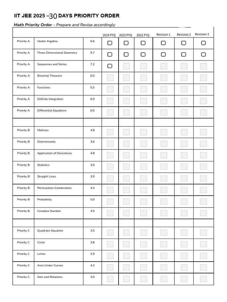 MathonGo IIT JEE 2025 Priority List | PDF | Chemistry | Integral