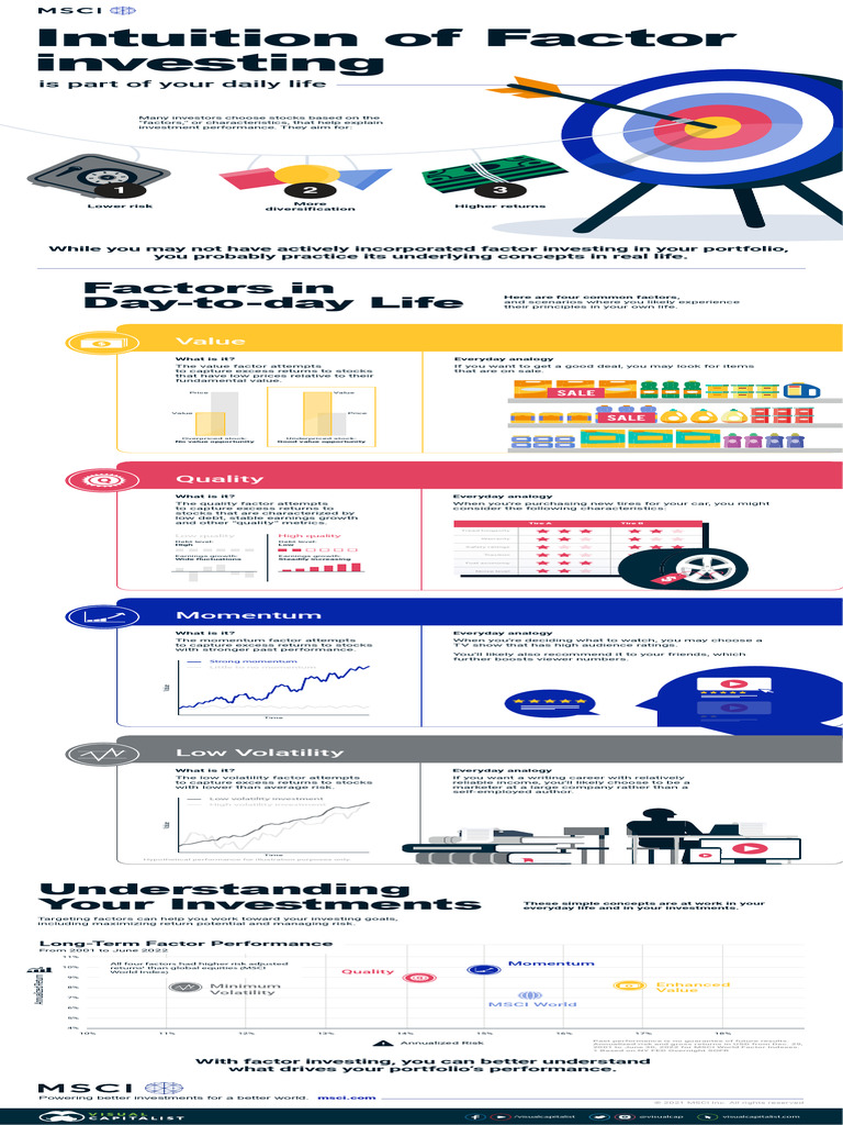 Factor Investing Infographic Report | PDF | Investing | Money