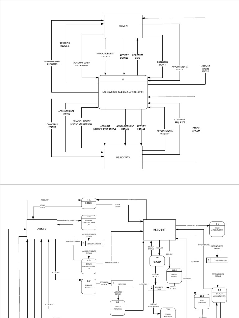 Sad Diagram Docu | PDF