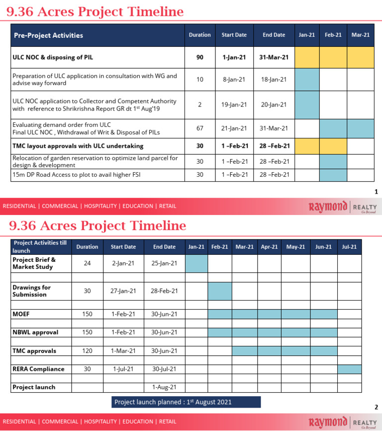 9.36 Acre Plot - PERT - 07012021 | PDF