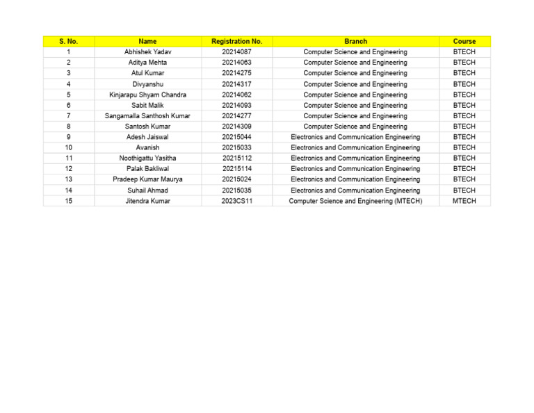 Student Registration List BTECH & MTECH | PDF