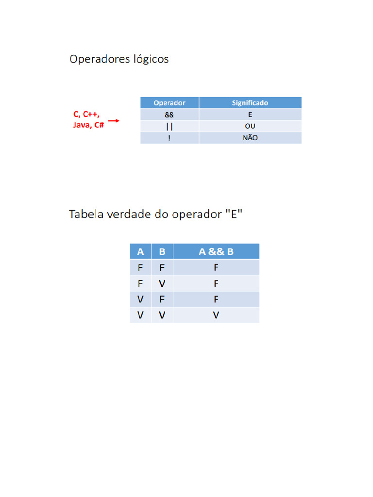 Operadores lógicos | PDF