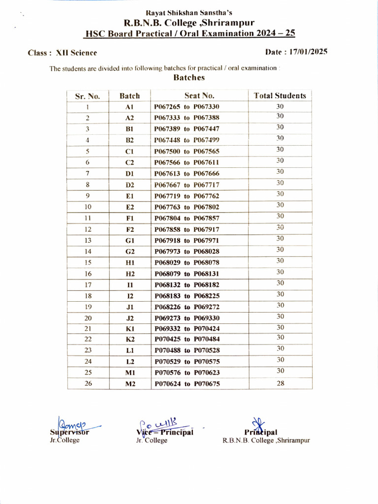 XII Sci Practical & Oral Time Table 24-25 | PDF