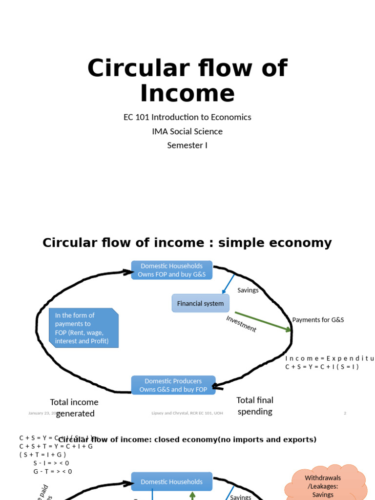 Circular Flow of Income | PDF | Economies | Economics