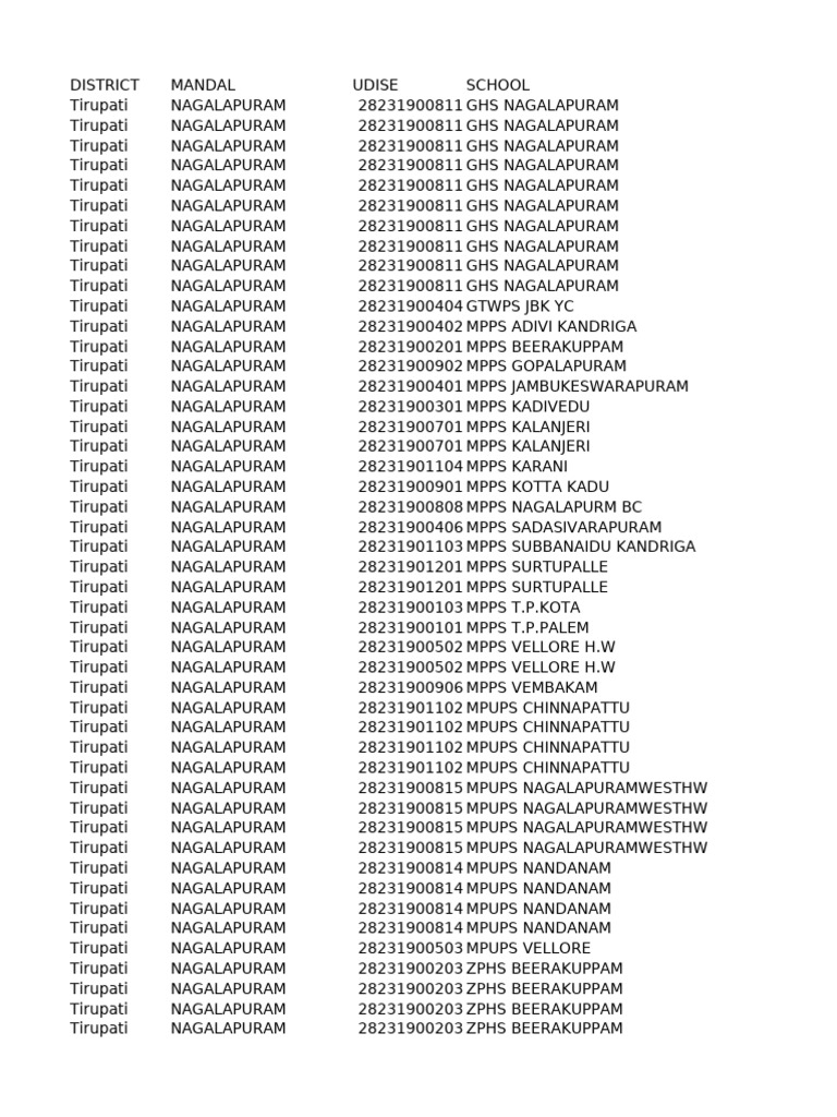 Nagalapuram - Tis Updation Pending List | PDF