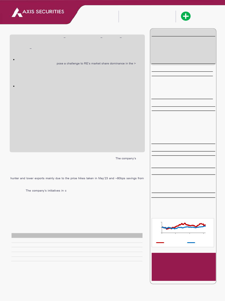Eicher Motors LTD - Q1FY24 Result Update - 04082023 - 04-08-2023 - 11 | PDF | Investing ...