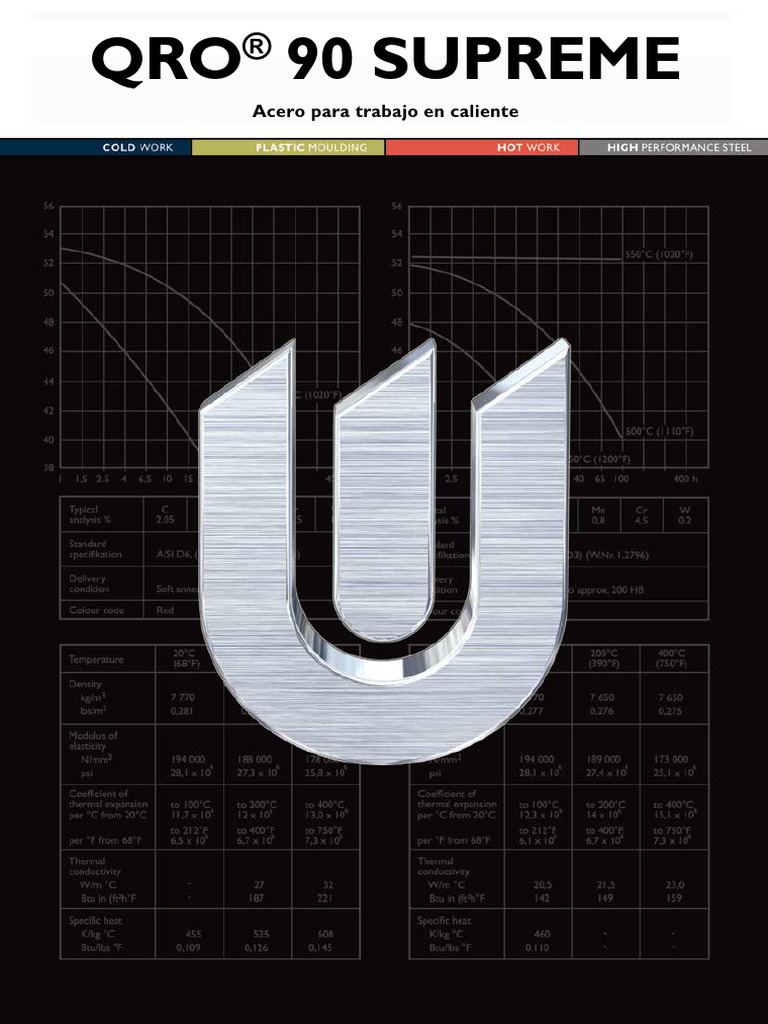 QRO 90 Supreme | PDF | Perforar | Acero
