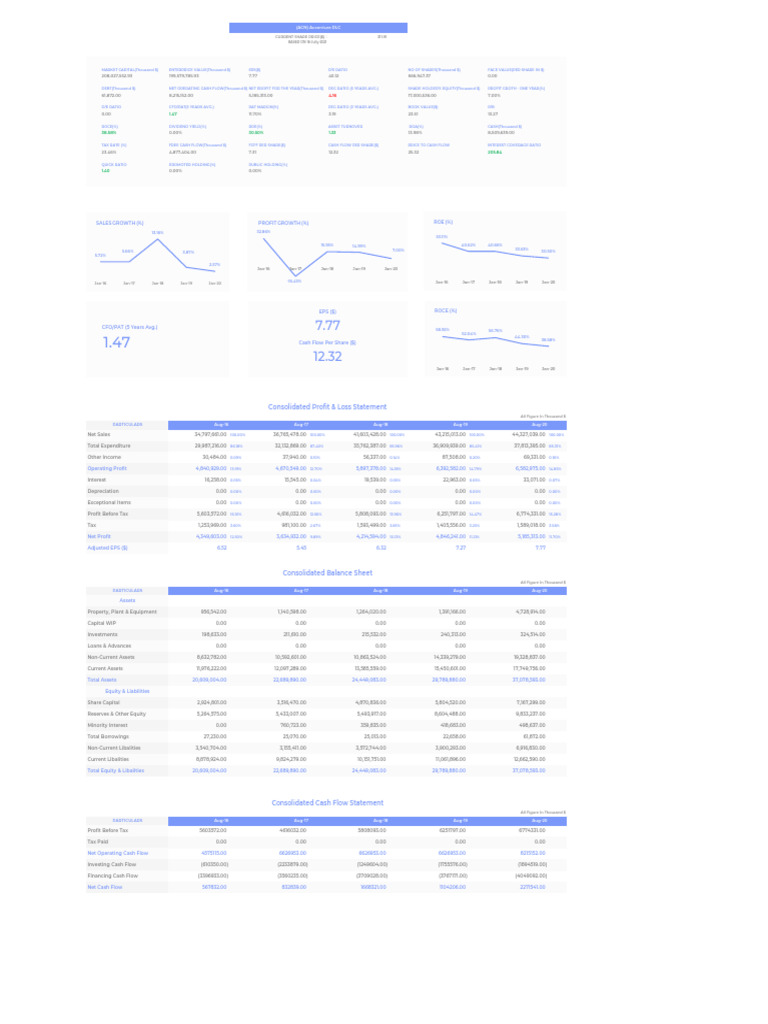 Accenture Fundamental Analysing | PDF | Equity (Finance) | Free Cash Flow