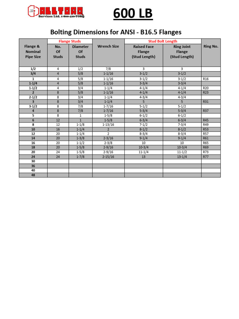 600 Flange Bolt Chart | PDF
