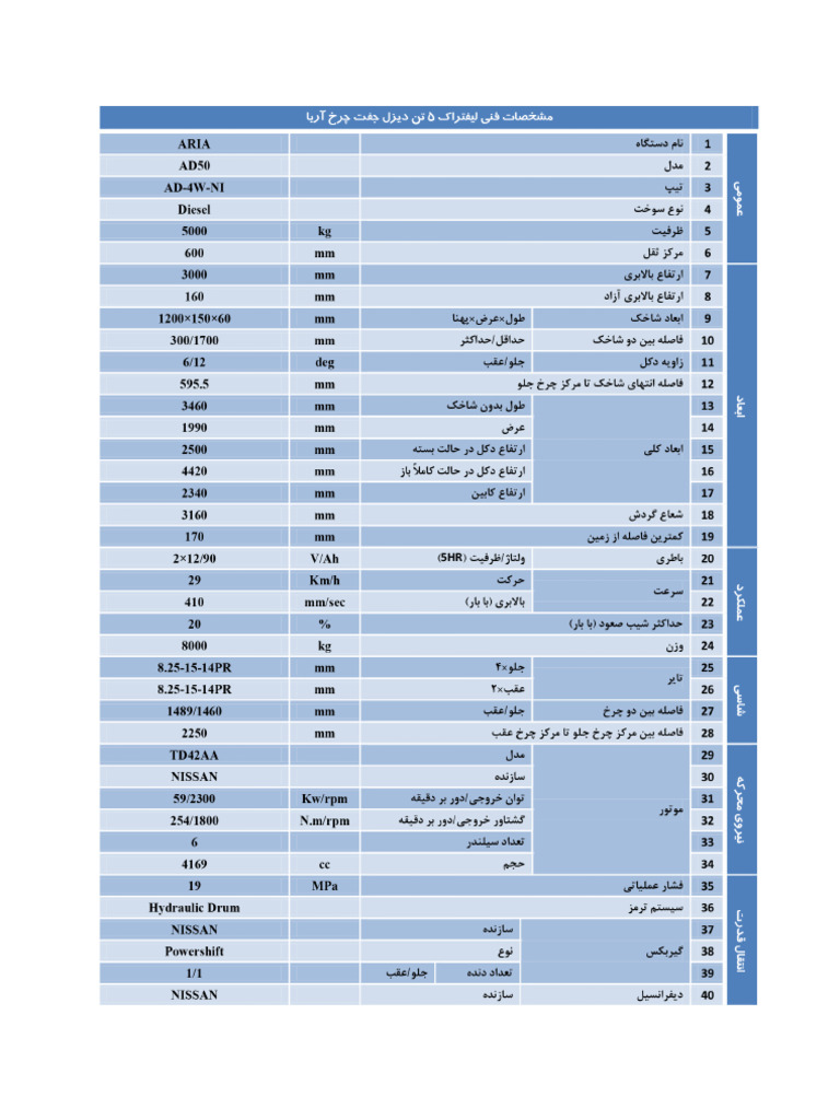 5 Ton 2joft Charkh | PDF