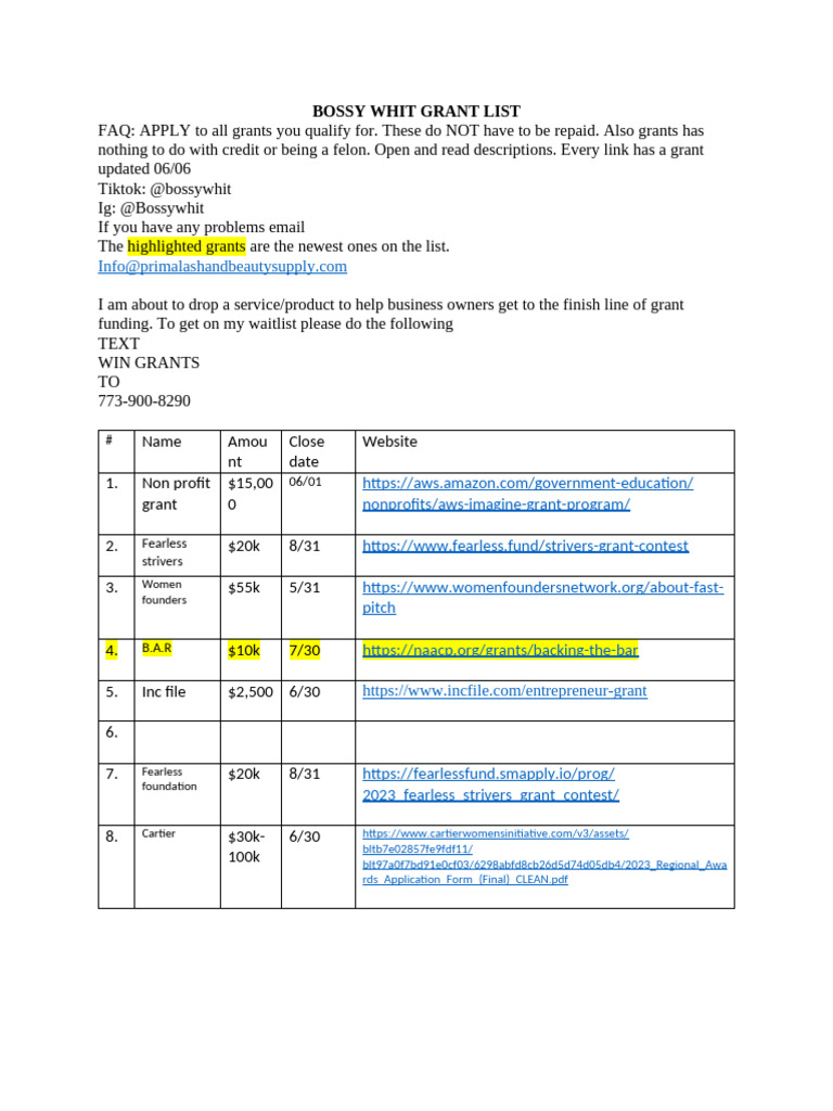 06_06 Charted grant list updated | PDF | Non Profit Organizations