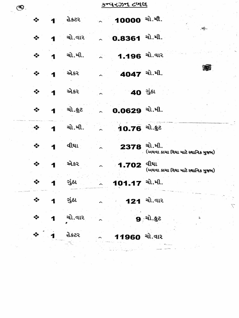 Conversion Table For Land | PDF