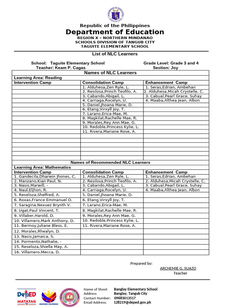 List of NLC Learners 2024 | PDF | Learning | Cognition