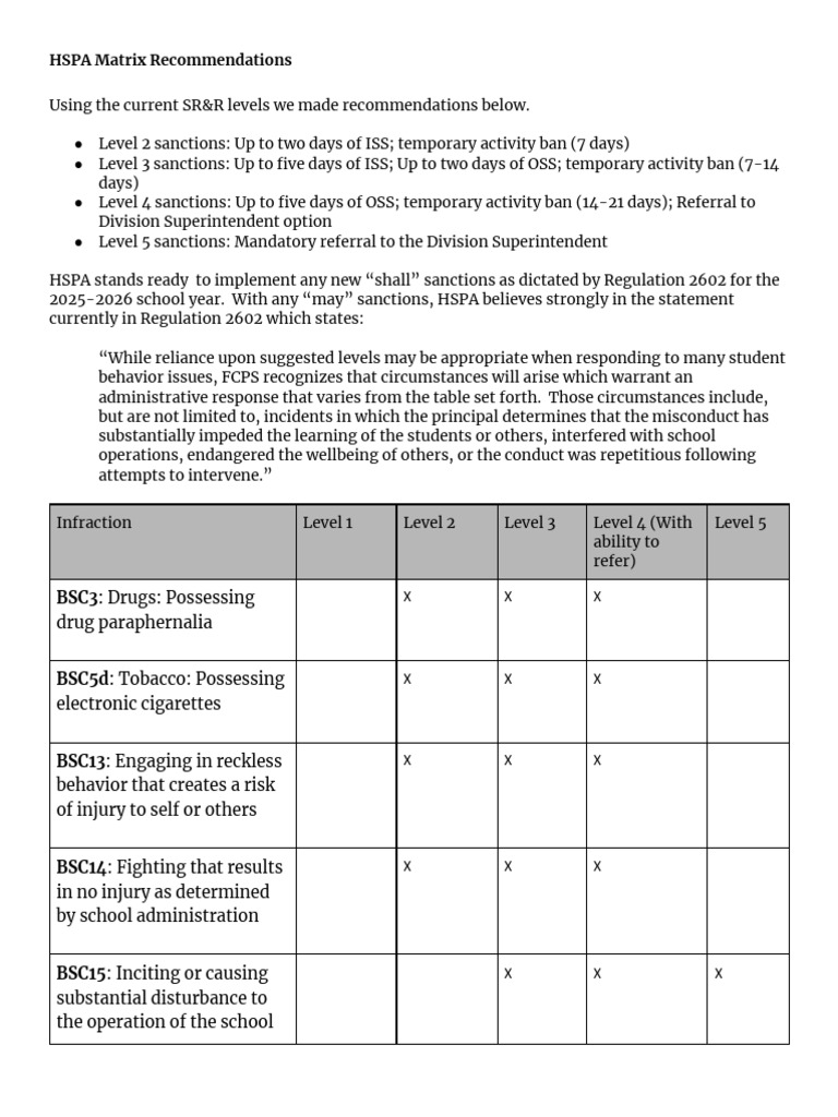 HSPA Matrix Recommendations | PDF | Justice | Crime & Violence