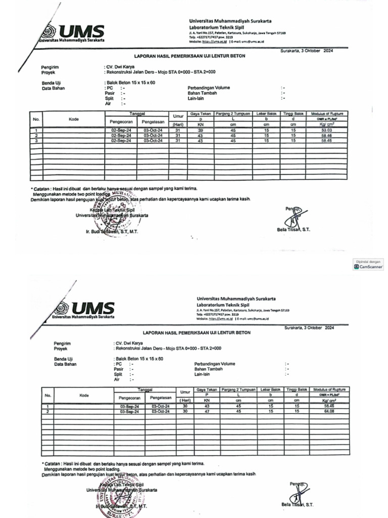 Uji Lab CV Dwi Karya Umur 28 Hari | PDF