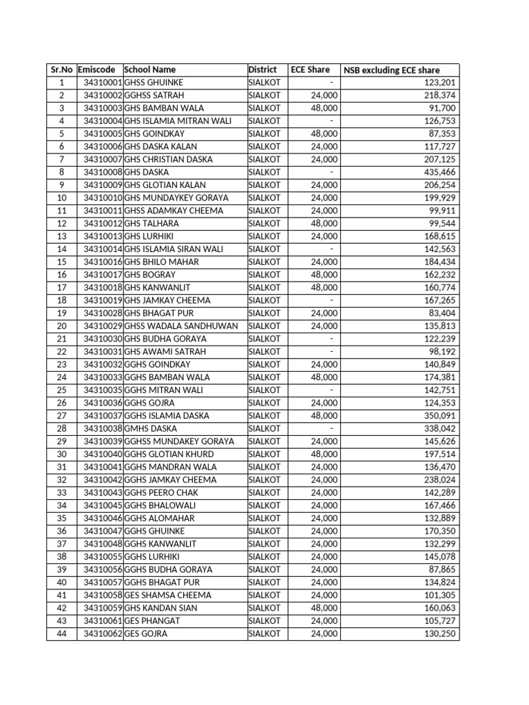 Lesson Plan Class 5 English | PDF