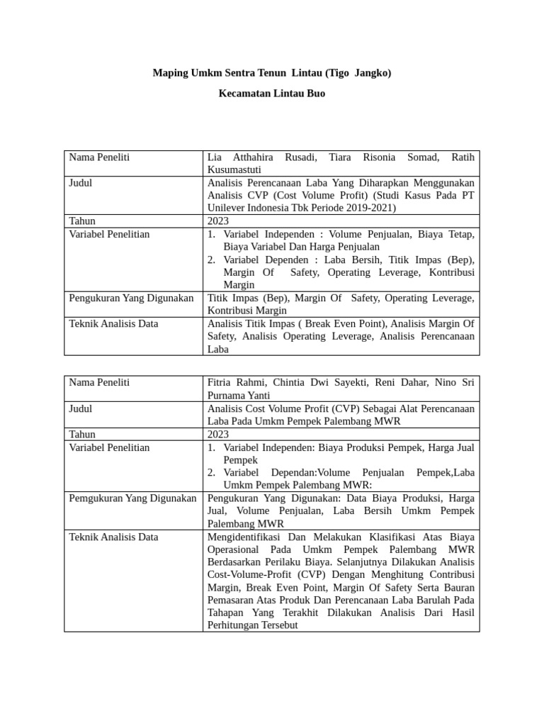 Maping UMKM Sentra Tenun Lintau | PDF