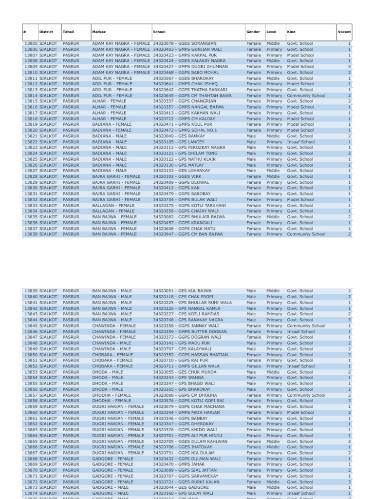 Lesson plan class 5 English | PDF