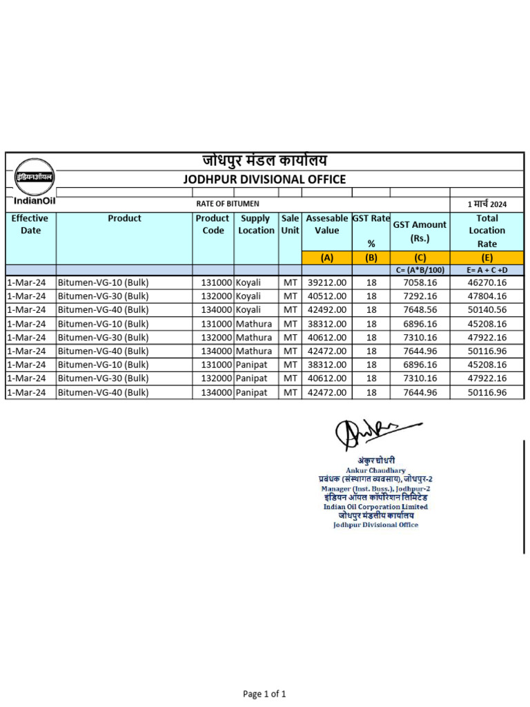 Bitumen Rate Wef 01 Mar 24 | PDF
