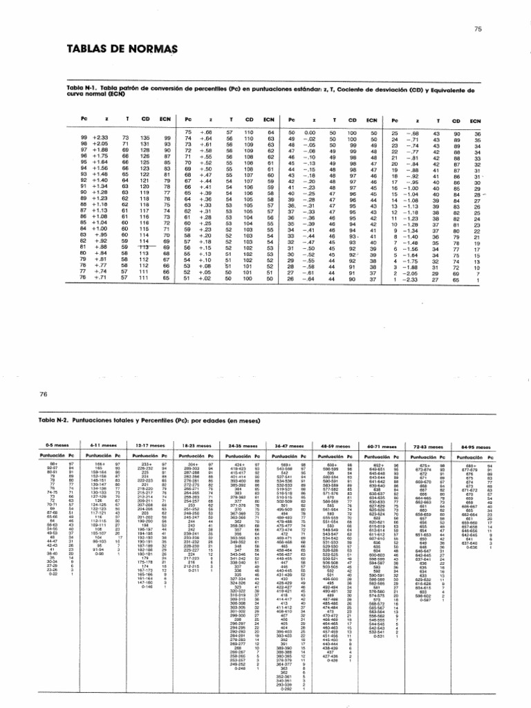 TABLAS Inventario de Desarrollo Battelle | PDF
