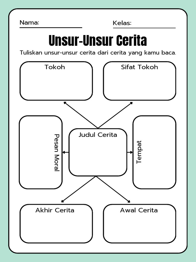 Unsur-Unsur Cerita Lembar Kerja Bahasa | PDF