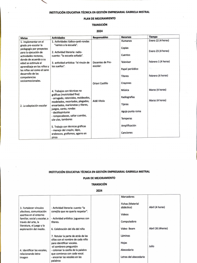 Plan de Mejoramiento Transición 2024 | PDF | Escuelas