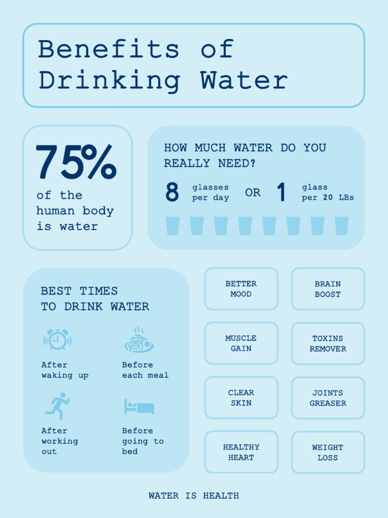 Drink Water Infographics Poster | PDF