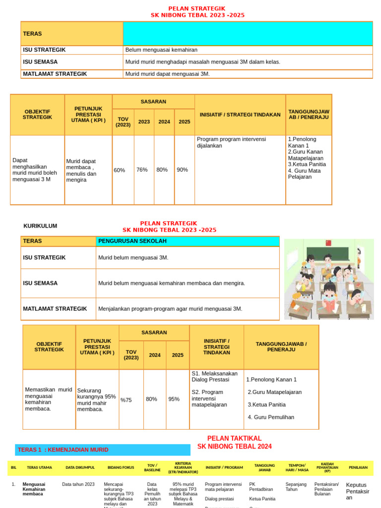 Pelan Strategik | PDF