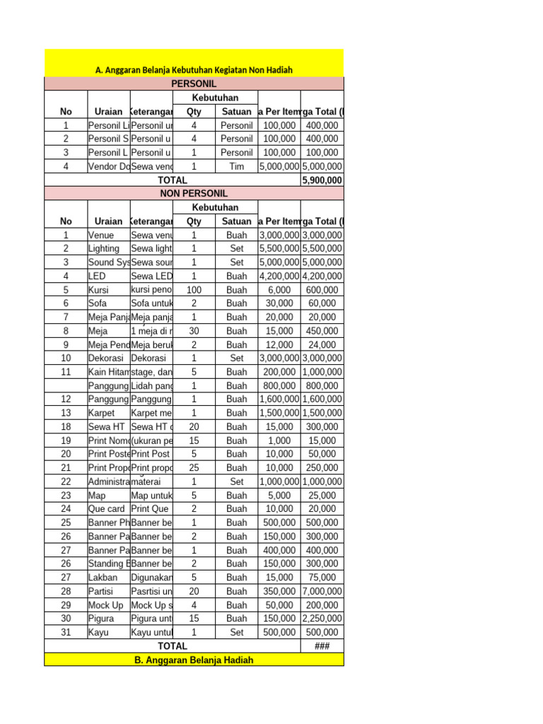 Contoh Rab Event | PDF