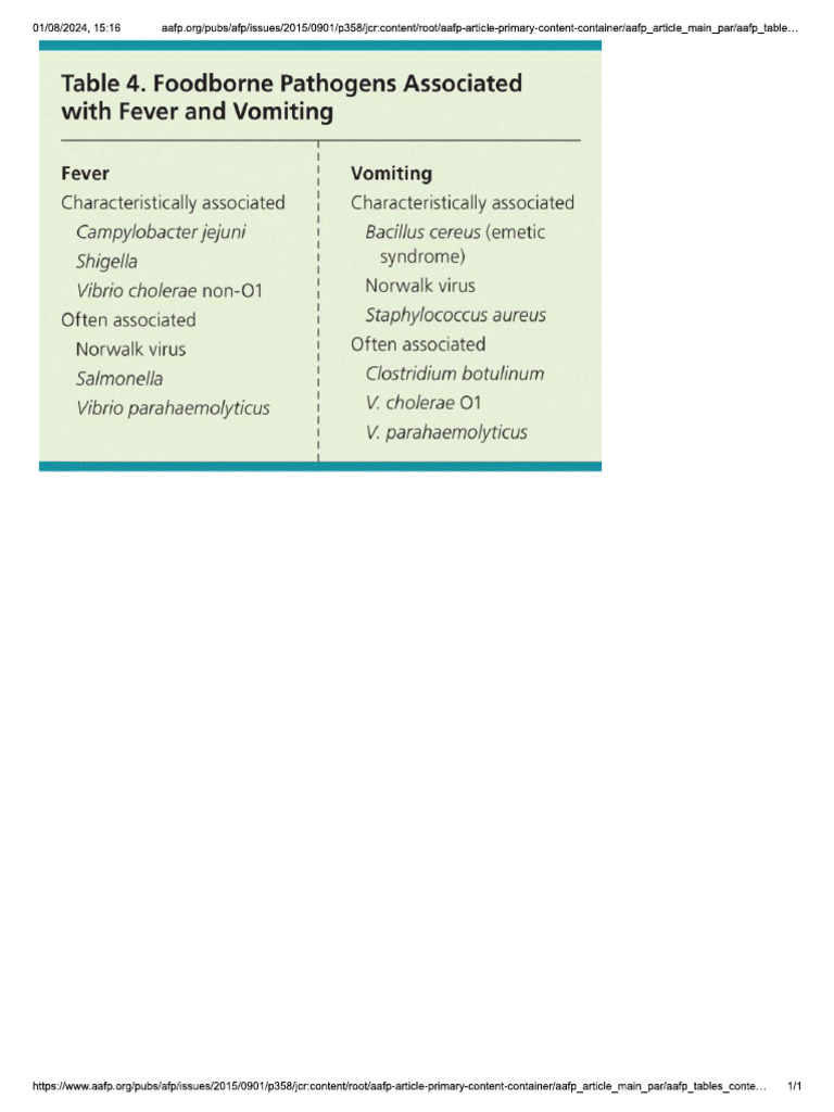 Foodborne Pathogens Associated With Fever and Vomiting | PDF