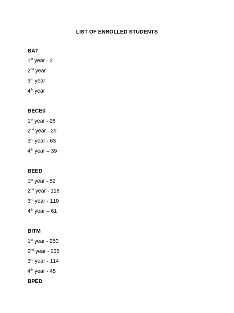 List of Enrolled Students | PDF