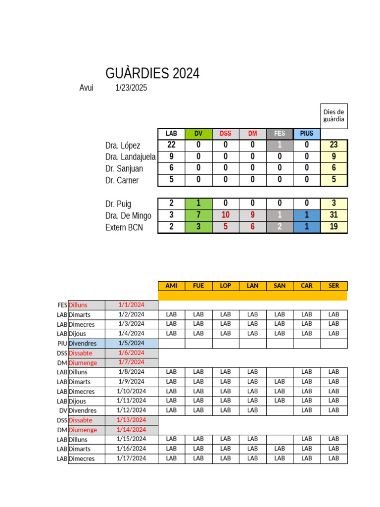 GUARDIAS 2024.xlsm | PDF