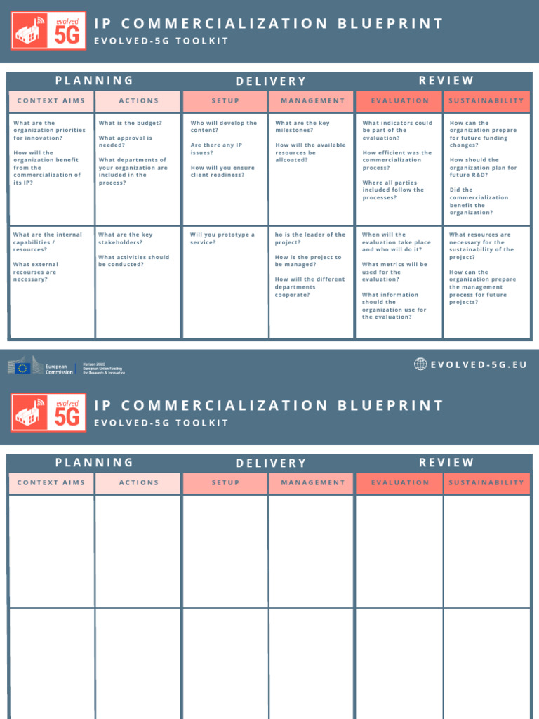EVOLVED 5G IP Commercialization Blueprint | PDF | Evaluation | Business
