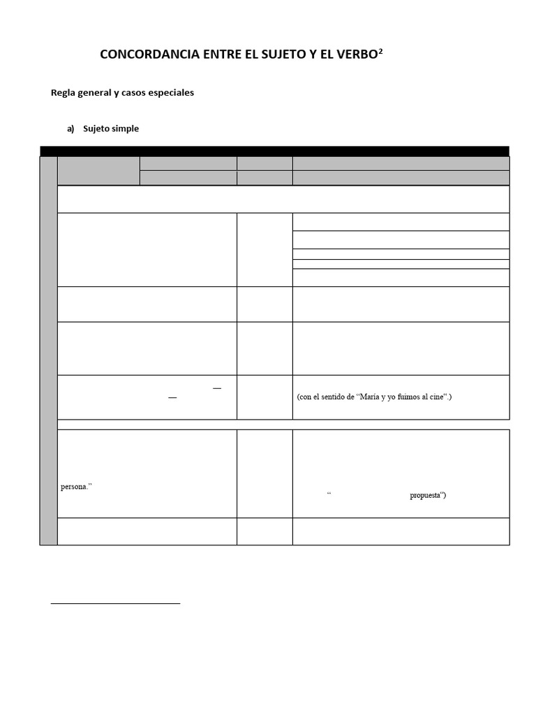 CONCORDANCIA ENTRE EL SUJETO Y EL VERBO | PDF | Asunto (gramática) | Verbo