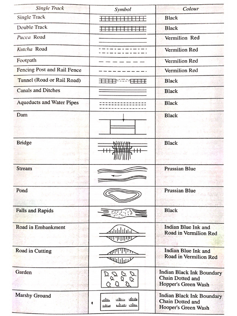 Conventional Symbols in Survey | PDF