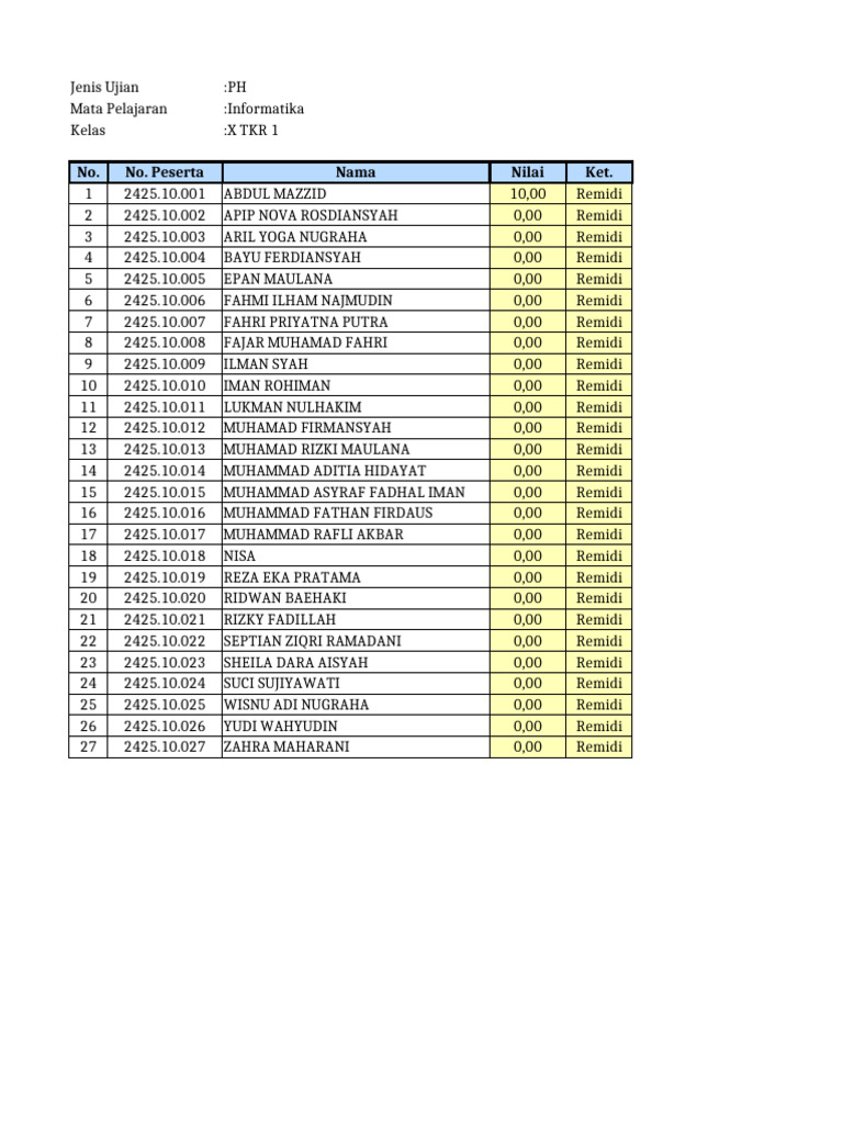 Rekap Nilai Asli PH Semua Mapel X TKR 1 2024 - 2025 SMT II (Dua) | PDF