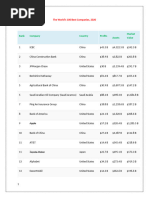 Forbes Global 2000 List 2025 Overview | PDF | Companies