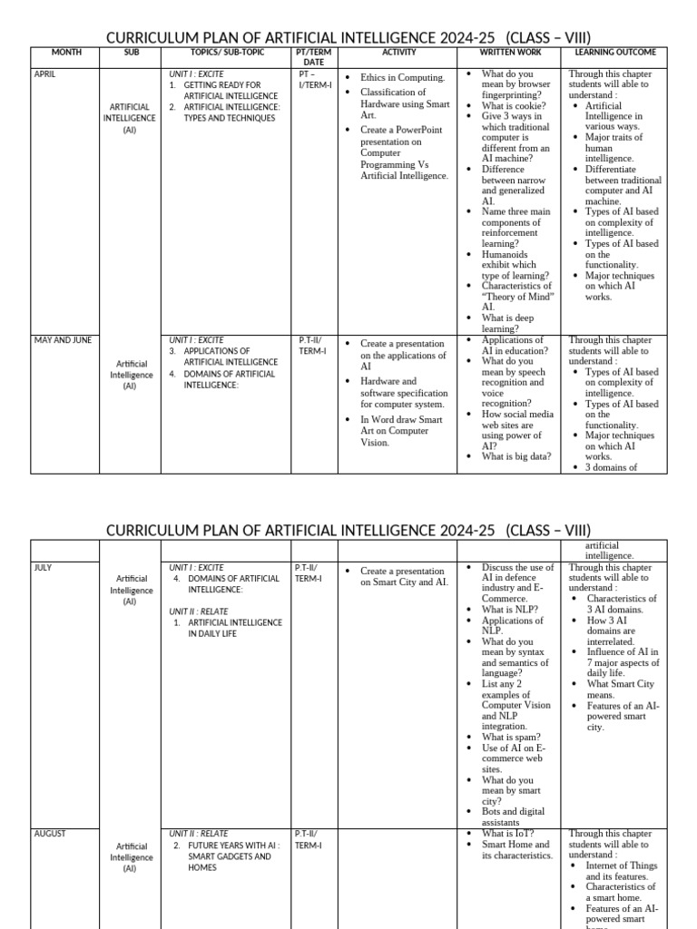 AI Curriculum Plan for Class 8 (2024-25) | PDF | Artificial ...