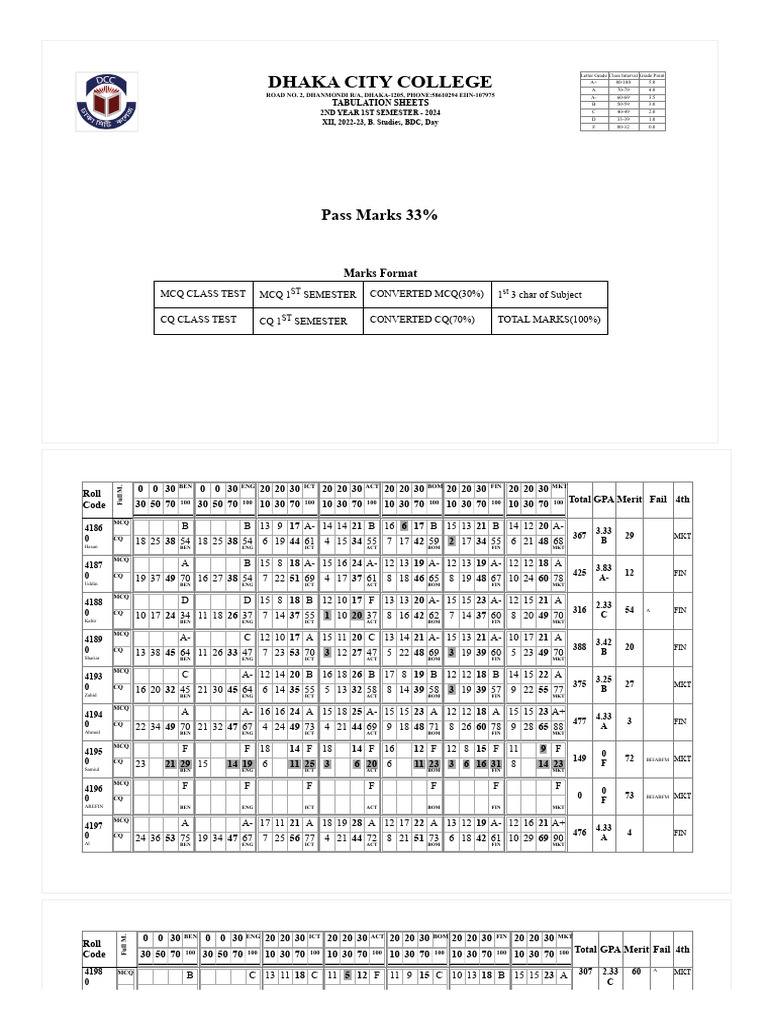2nd Year 1st Semester | PDF | Bangladesh