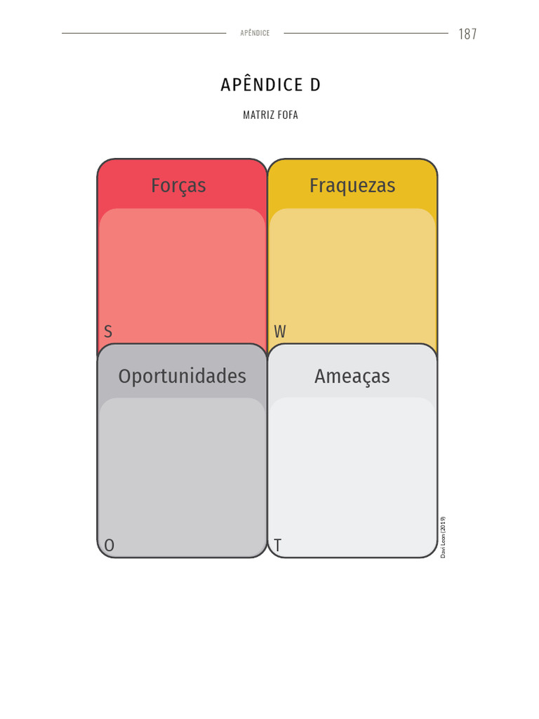 Matriz FOFA | PDF