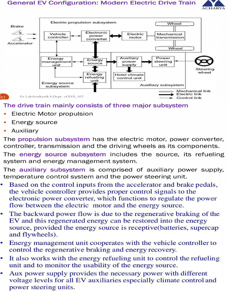 Electric Vehicles | PDF