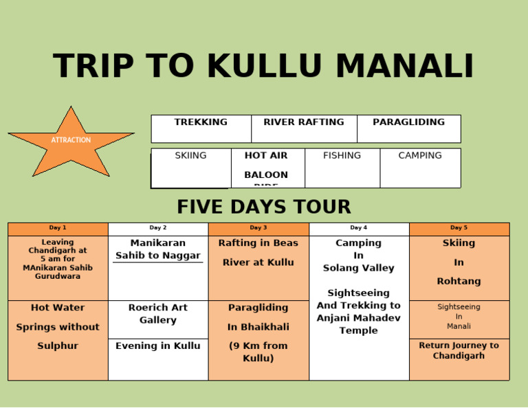 MS Word Project 2 | PDF