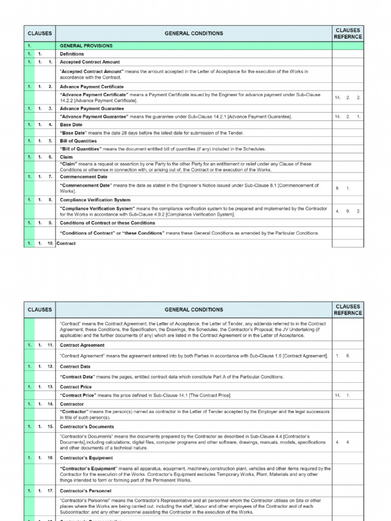FIDIC Red Book (Clauses1) @2017 - Clause Reference | PDF