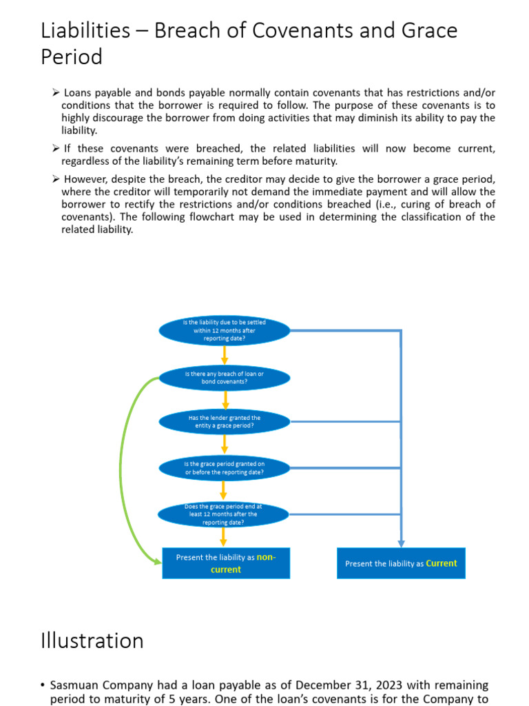 Liabilities Breach of Covenants and Grace Period | PDF | Loans ...