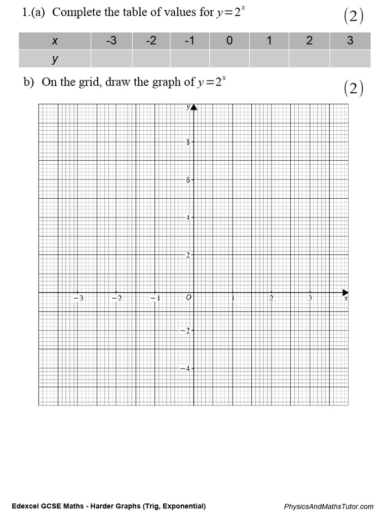 Harder Graphs (Trig, Exponential) QP | PDF | Exponential Function ...