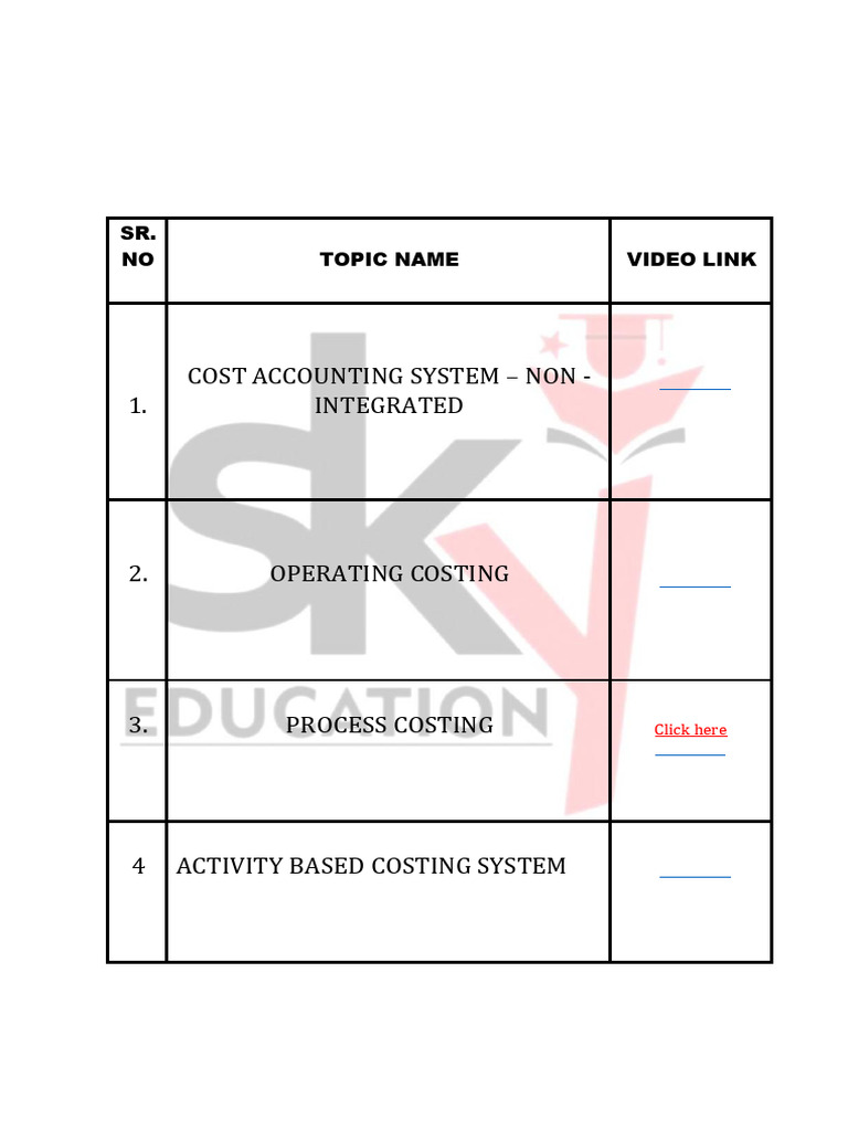 Cost Accounting Topics for TYBAF SEM V | PDF
