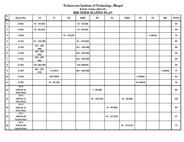 Seating Plan Mid Term Examination (21 To 24-01-25) | PDF