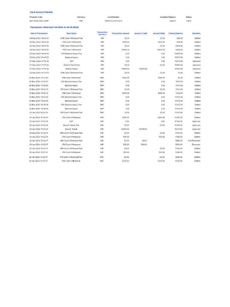 5089 XXXXXXXX 3412 | PDF
