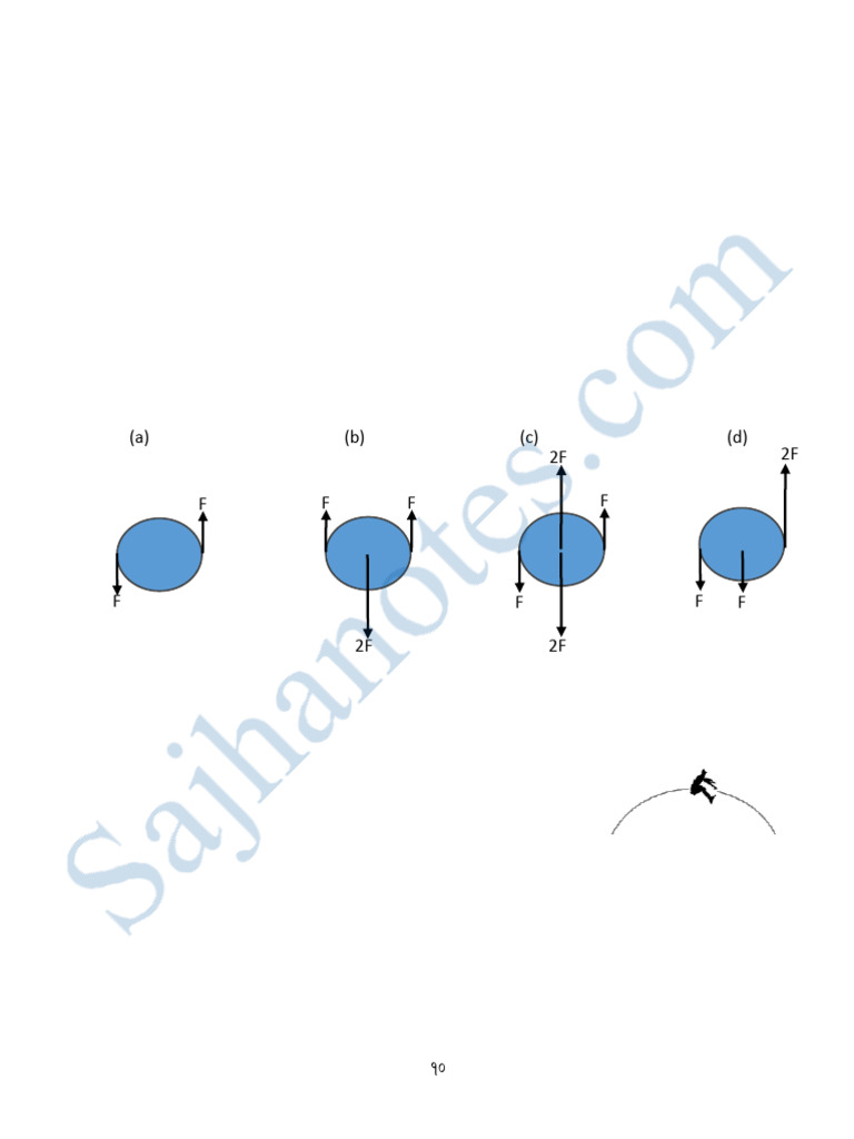 Class 11 Physics Model Question Paper | PDF | Force | Orbit