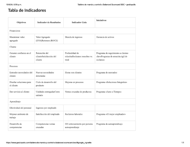 Tabla de Indicadores | PDF